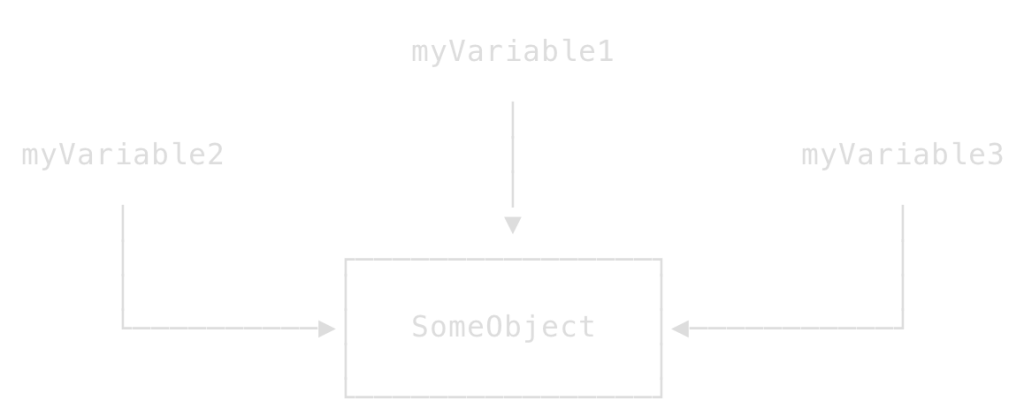 🥇 ARC en Swift | ¿QUÉ es y CÓMO funciona?【2024】