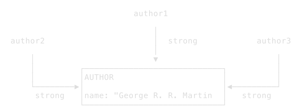 🥇 ARC en Swift | ¿QUÉ es y CÓMO funciona?【2024】
