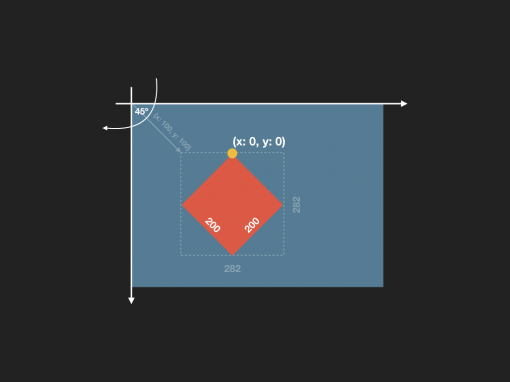 Diferencia entre Frame y Bounds en Swift